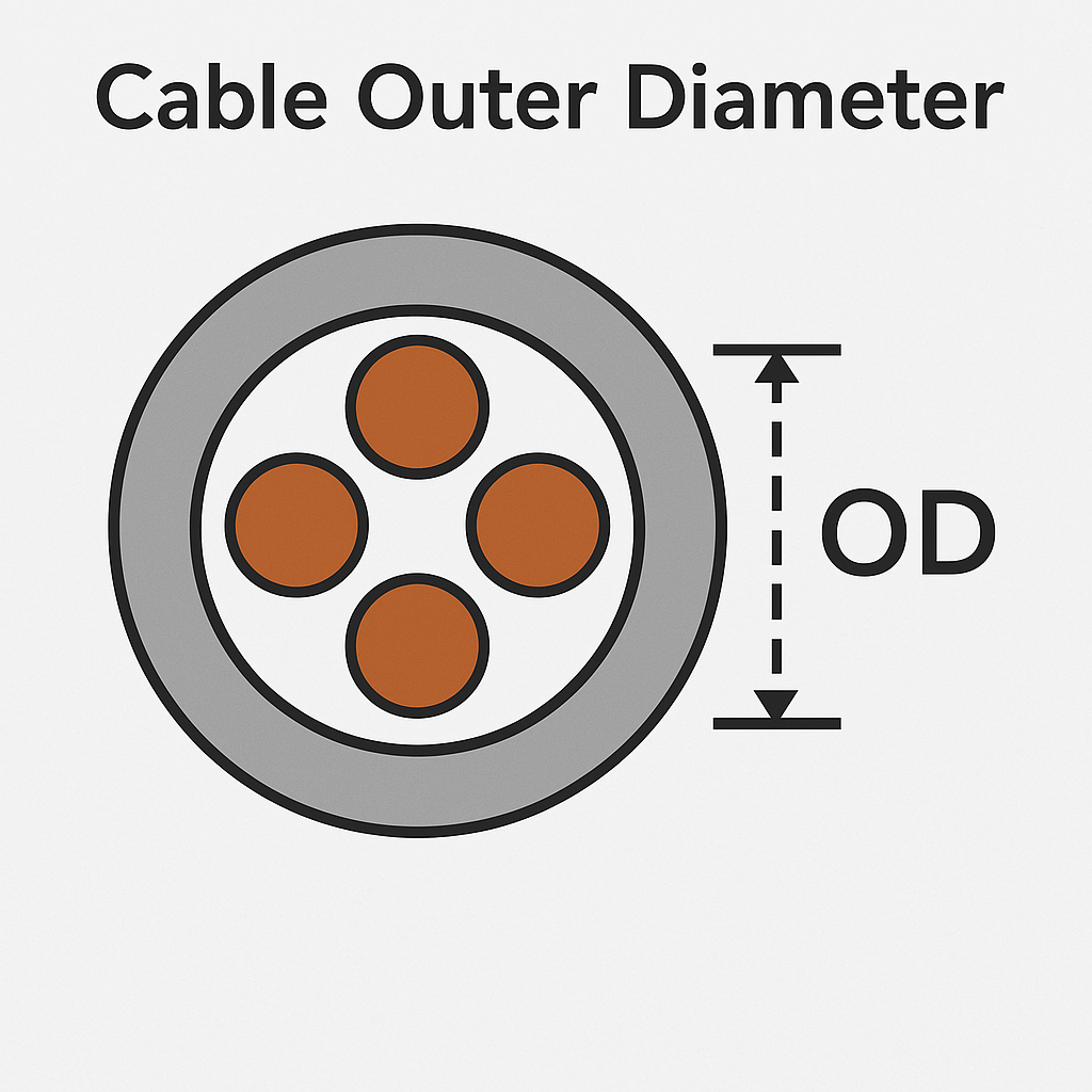 Understanding Cable Outer Diameter and Its Importance